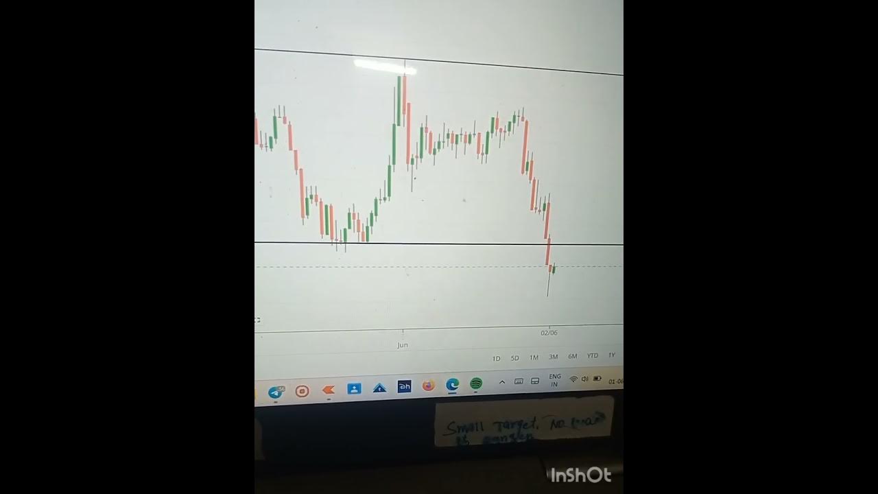 Why retail trader always loss in stock market - YouTube