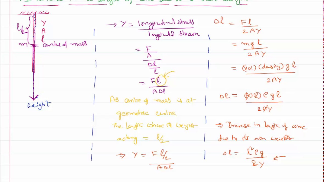 Increase in Length of Wire due to Own Weight in Mechanical Properties ...