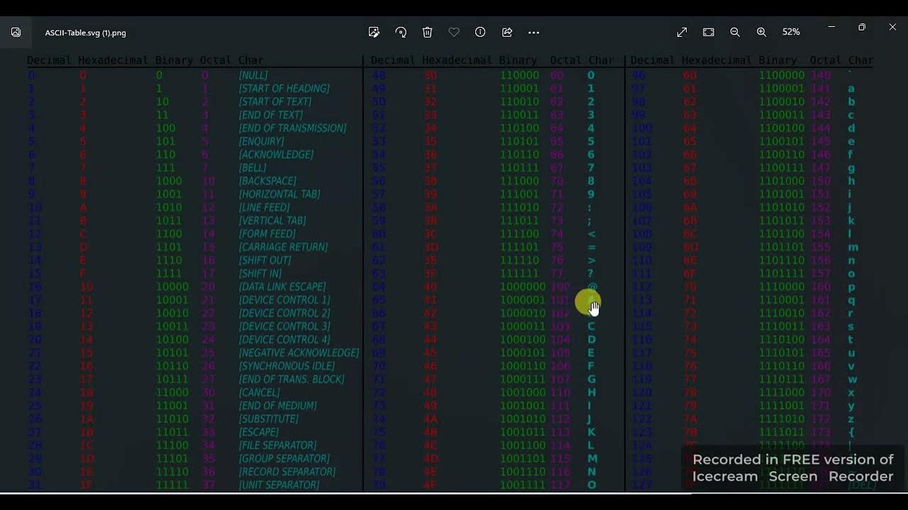 DEC HEXA changing Decimal values to hexadecimal using the ASCII table - YouTube