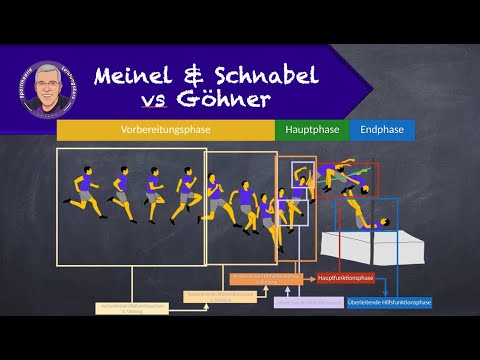 Meinel & Schnabel vs Göhner - YouTube