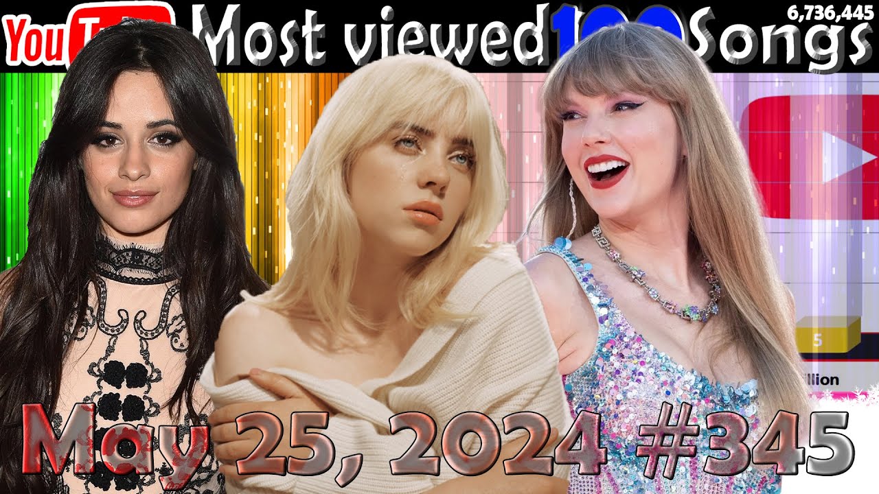 Most Viewed 100 Songs of all time on YouTube - 25 May 2024 №345 - YouTube