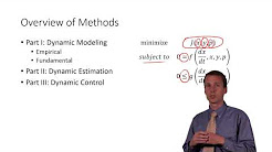Dynamic Optimization - YouTube