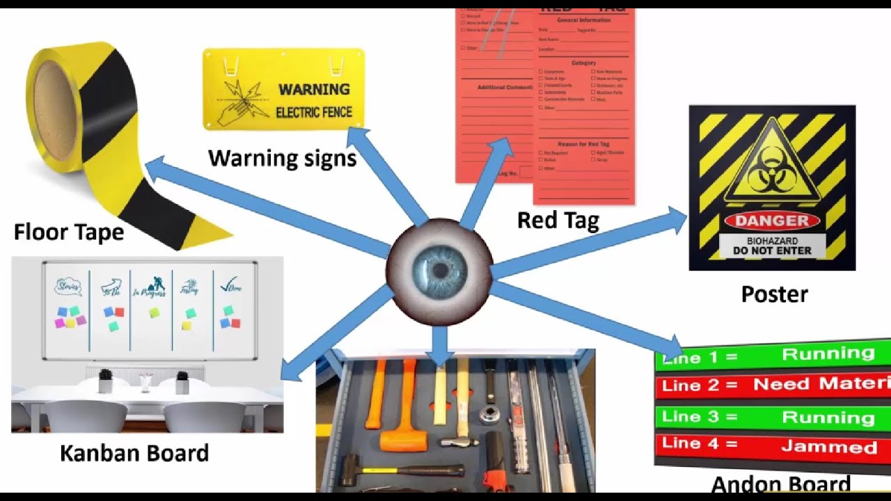 Visual Workplace I Visual Management Series YouTube