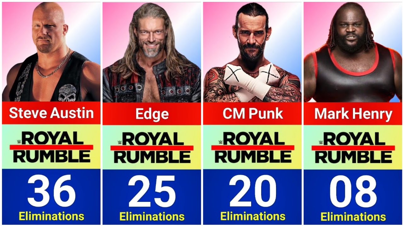 WWE Wrestlers Most Eliminations in Royal Rumble - YouTube