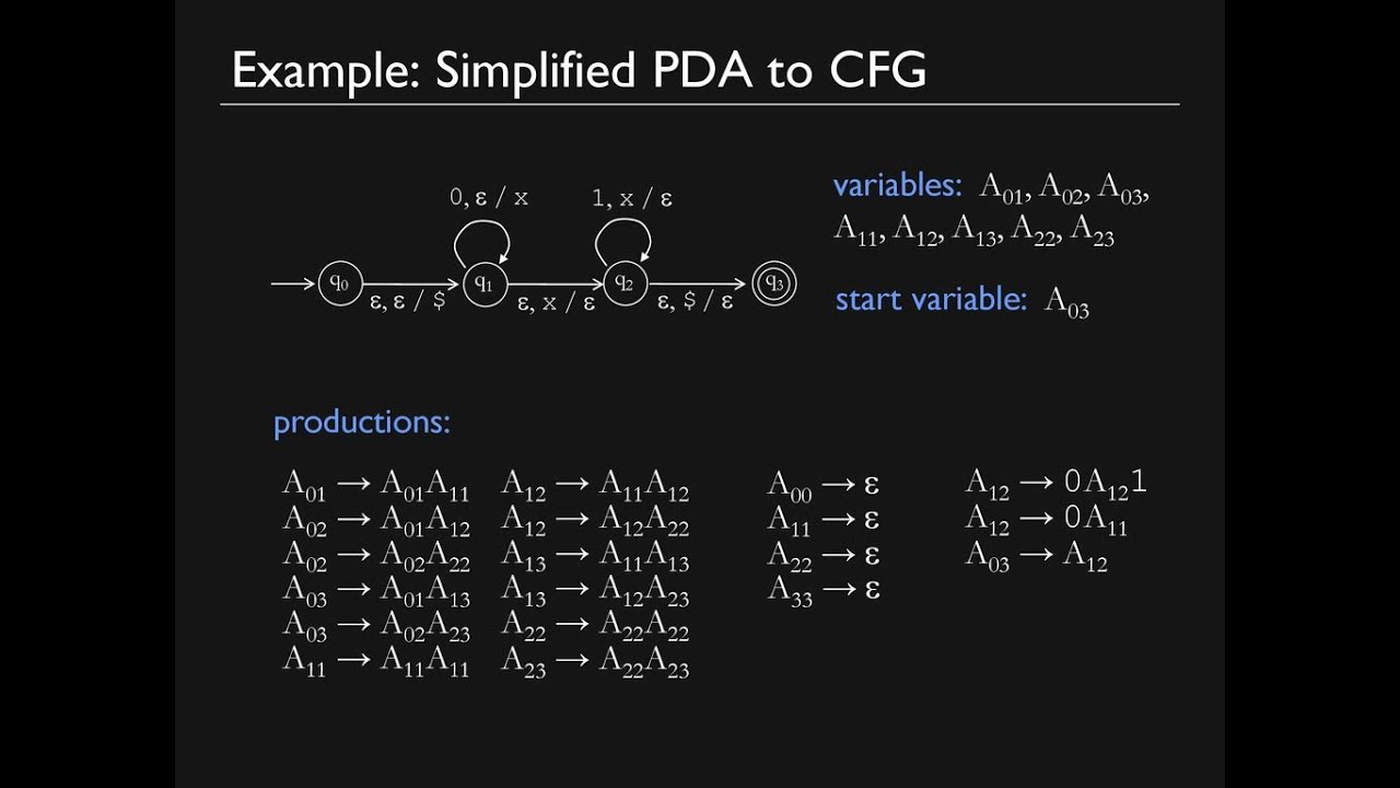 TAFL PDA 02-07-21 Formation of PDA 3 and CFG to PDA conversion - YouTube