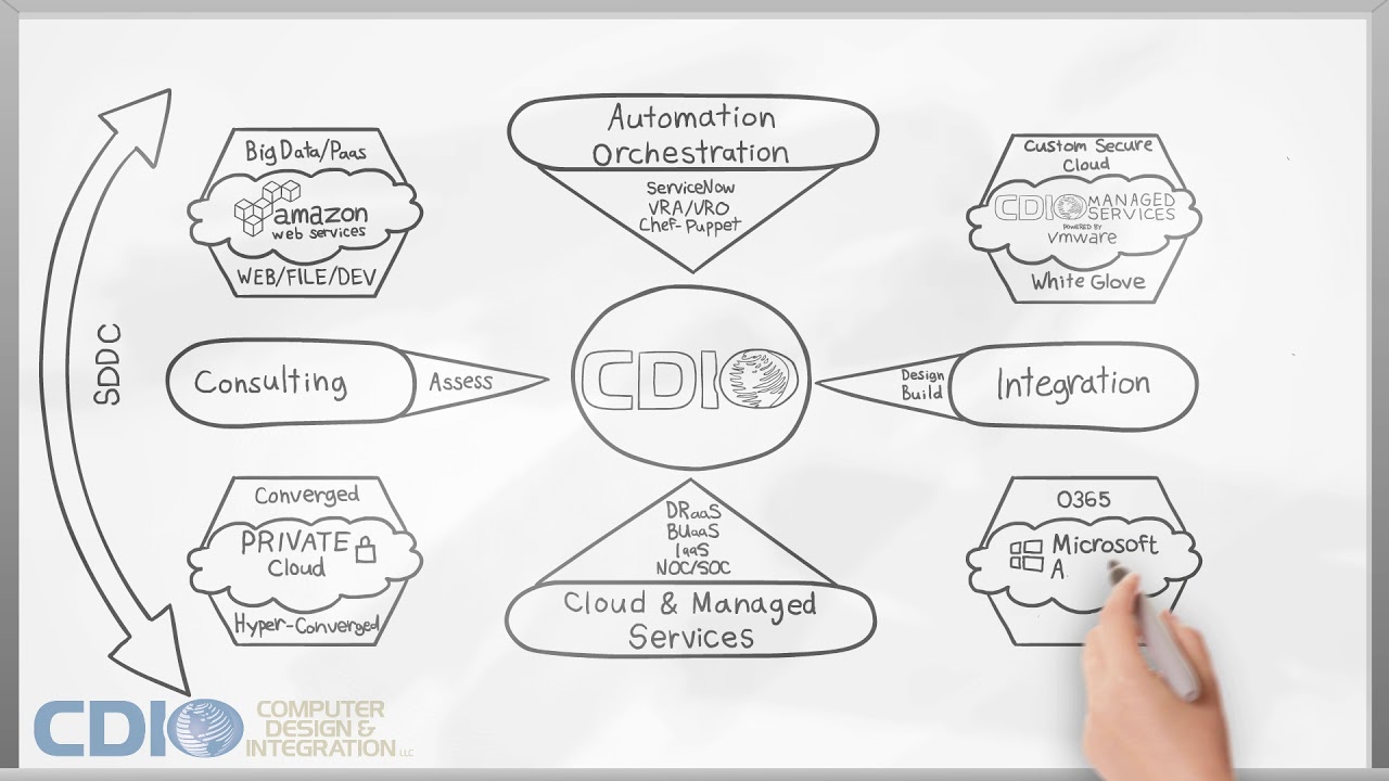 CDI sketch animation video - YouTube