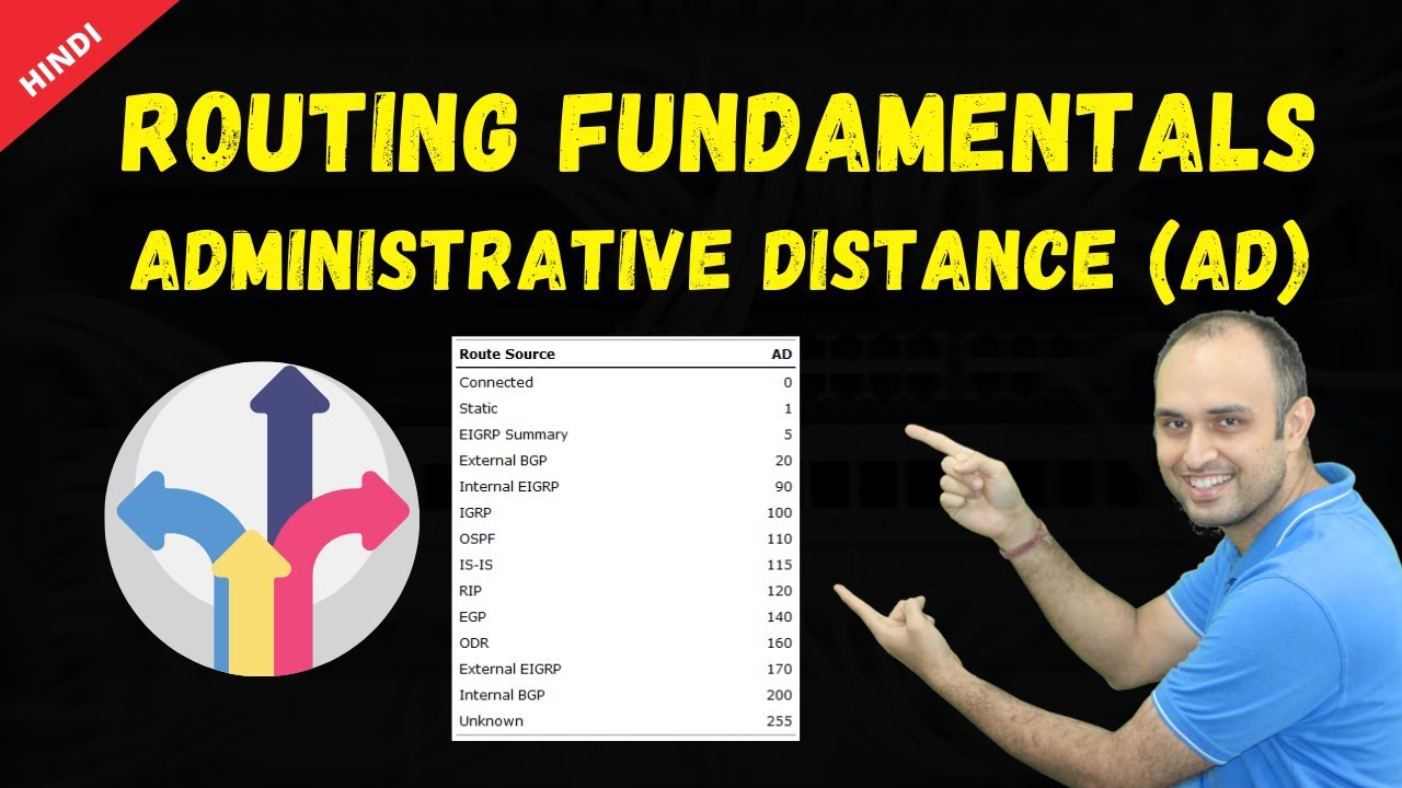 #15 Routing Fundamentals - Concept of AD - Administrative Distance ...