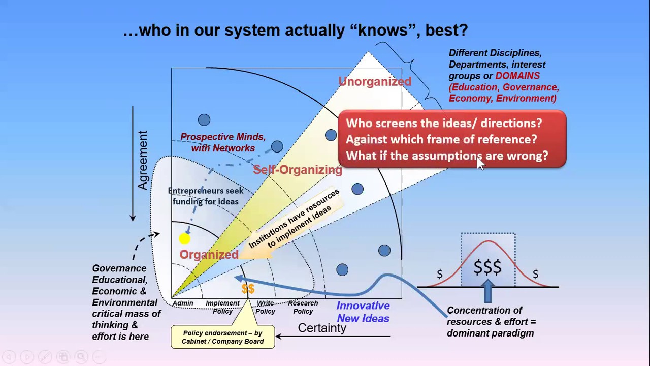 Framing Transformative Change 1: The Complexity of Agreement and ...