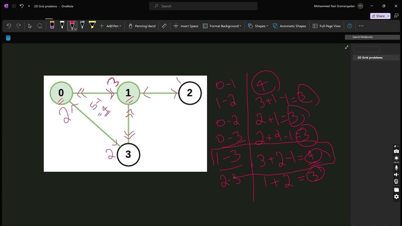 Maximal Network Rank | Leetcode 1615 - YouTube