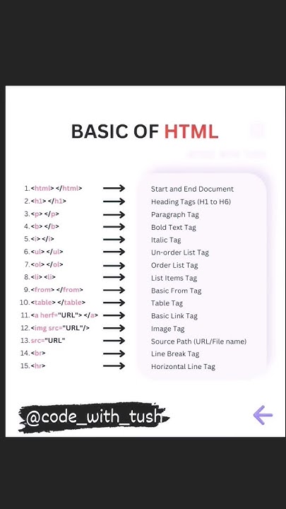 "HTML Tag Tutorial for Web Design | HTML Tag Tutorial for Frontend Development | Basic Tags For ...