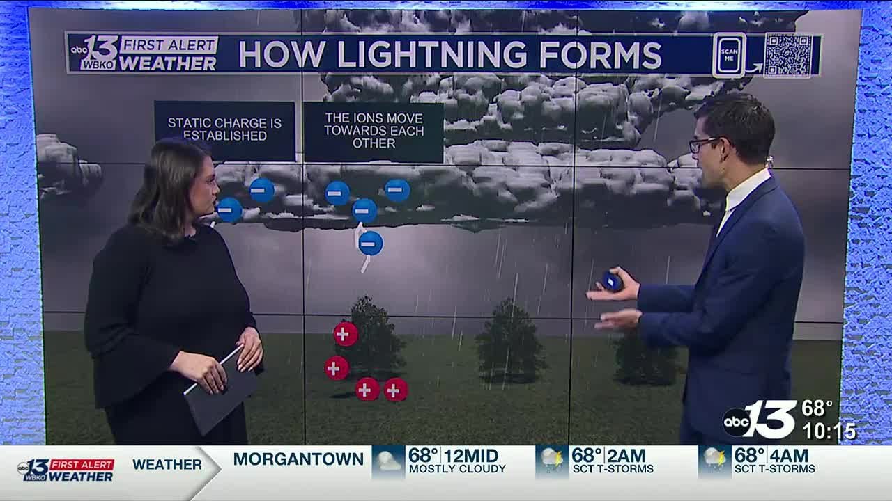 Lighting Safety with Chief Meteorologist David Wolter - YouTube