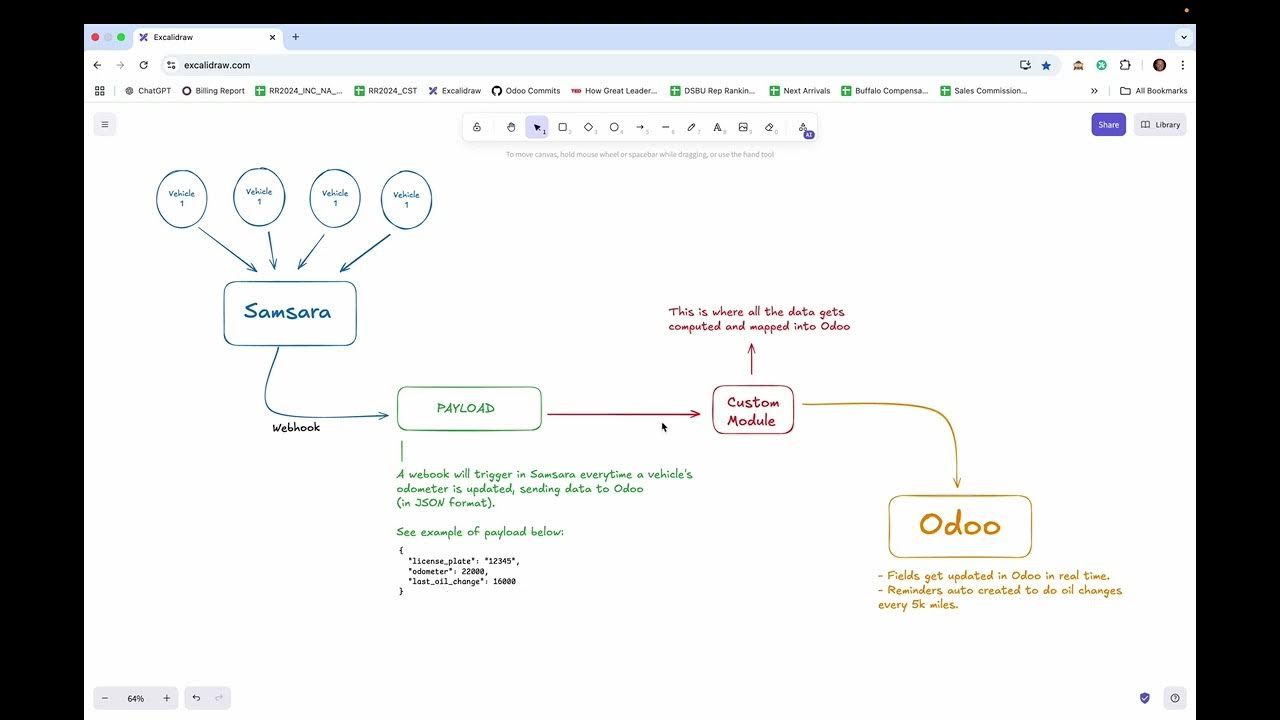 Odoo V18 - Samsara Fleet Integration - YouTube