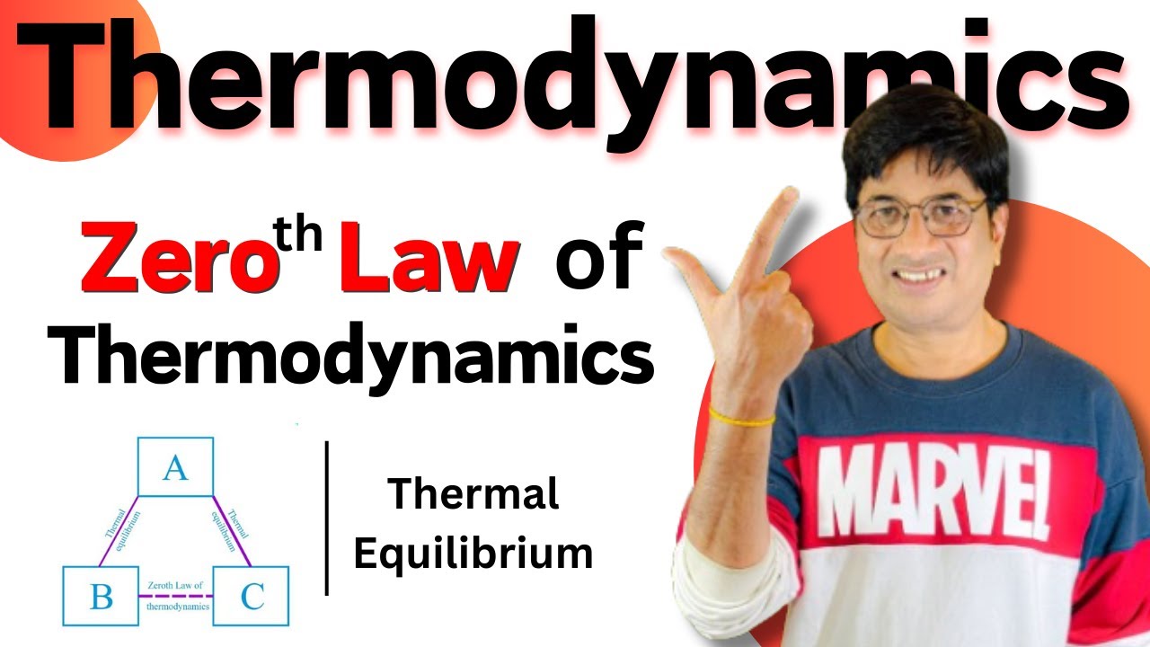 Zeroth Law Thermal Equilibrium And Temperature