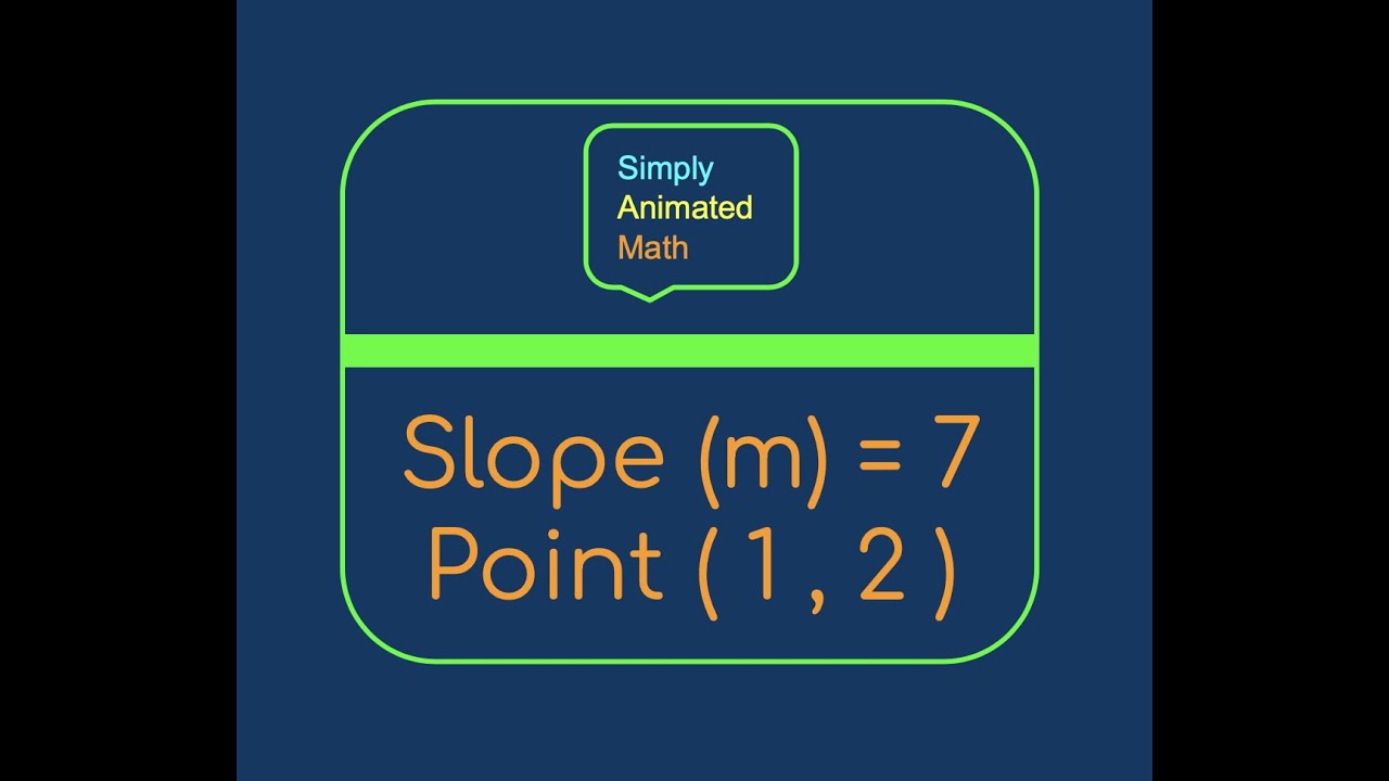 Find the equation given slope and a point on the line, simply animated ...