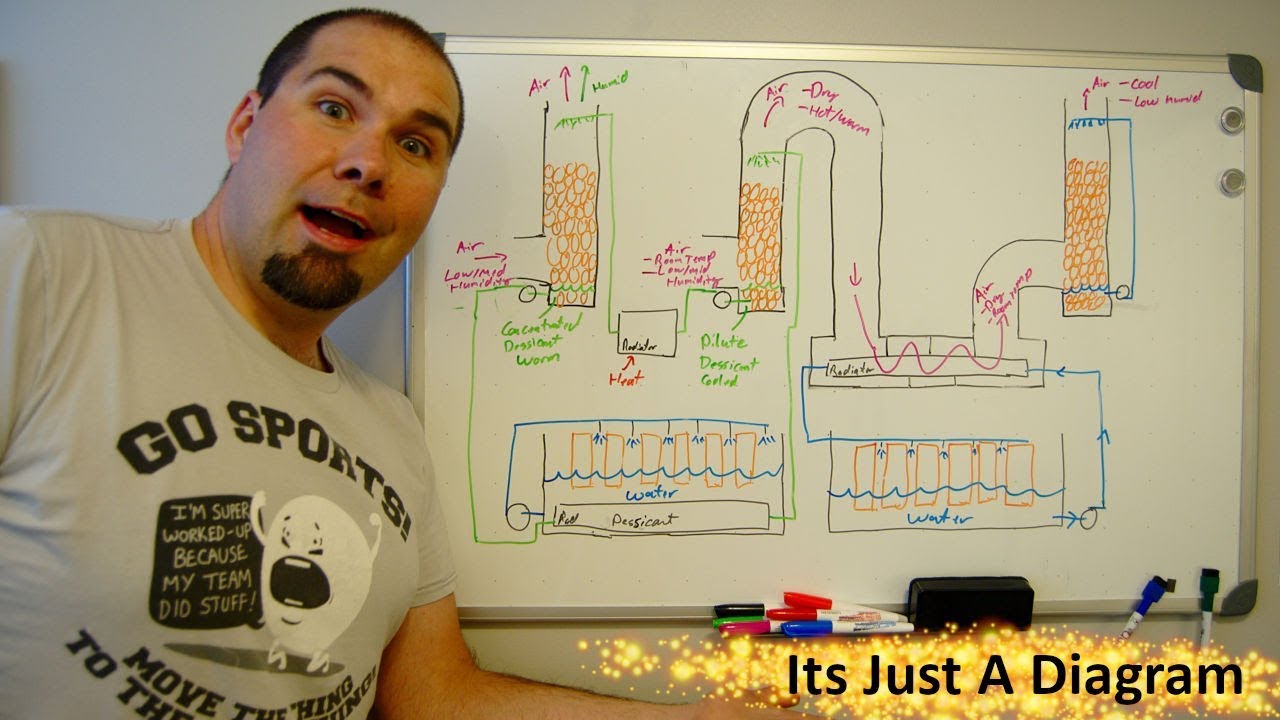 A Revolutionary Air Conditioner Diagram - YouTube