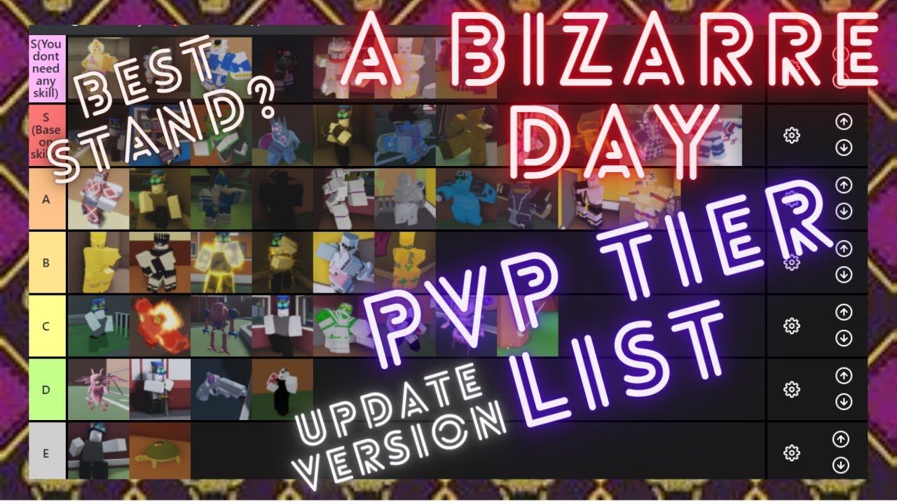 [ABD]PVP TIER LIST[UPDATE]|A BIZARRE DAY|ROBLOX - YouTube