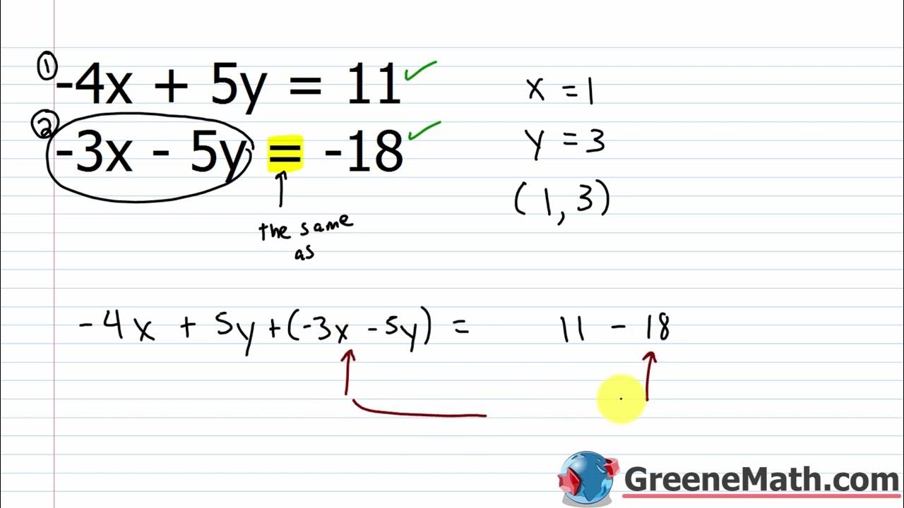 Algebra 1 Lesson #23 How to Solve a System of Linear Equations Using ...