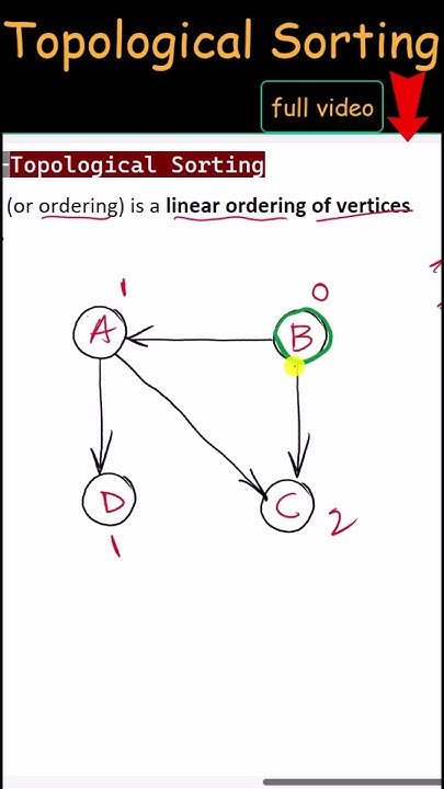Topological Sorting | Find Topological Ordering of Graph #TopologicalSorting #GraphTheory #DSA ...