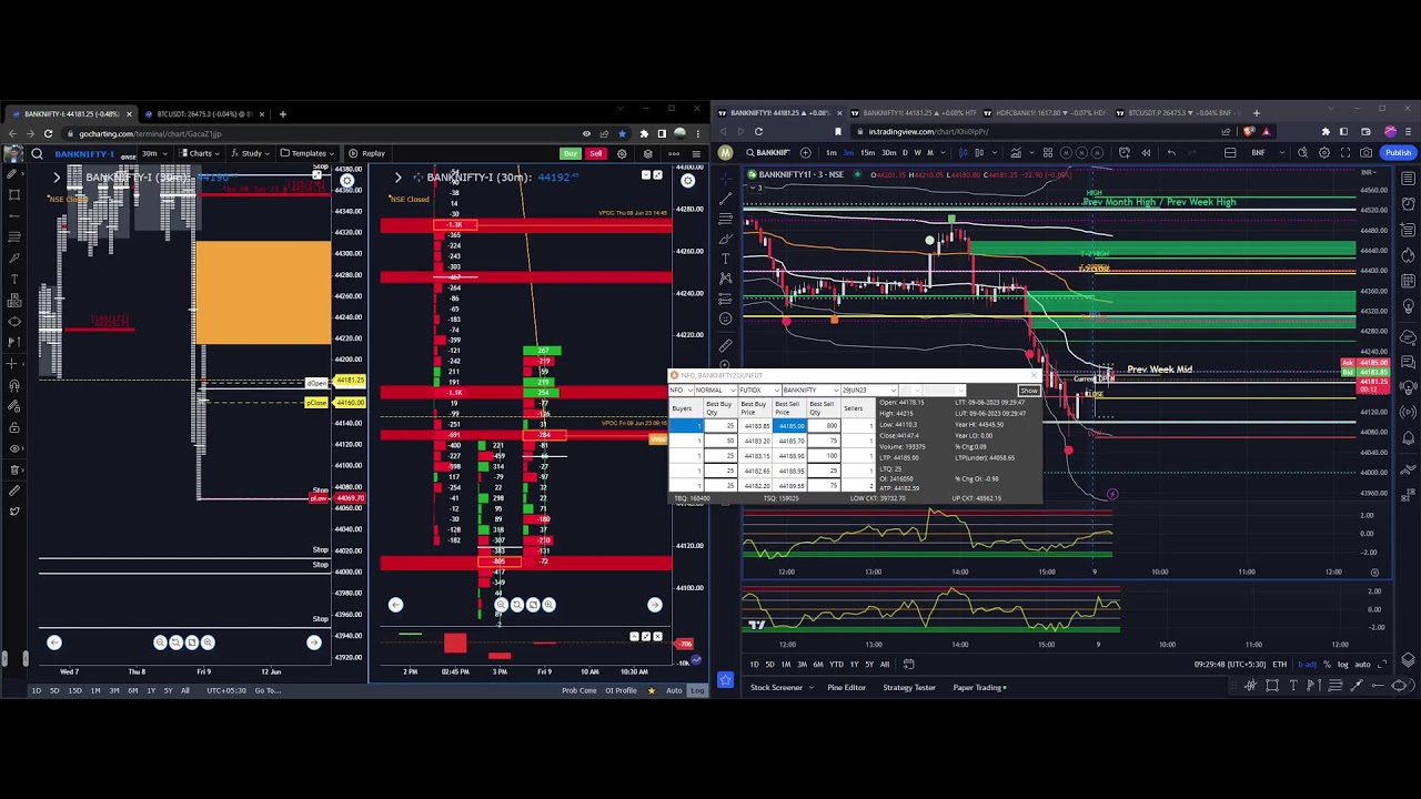 Live - Ep. 03 | June 09 2023 - Decoding The Open in BankNifty using Delta Orderflow - YouTube