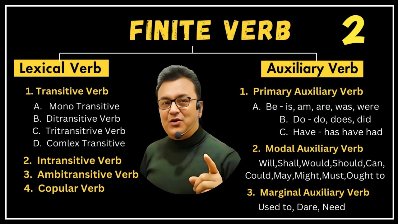 Verb | Finite Verb | Lexical Verb | Transitive - Mono Transitive ...