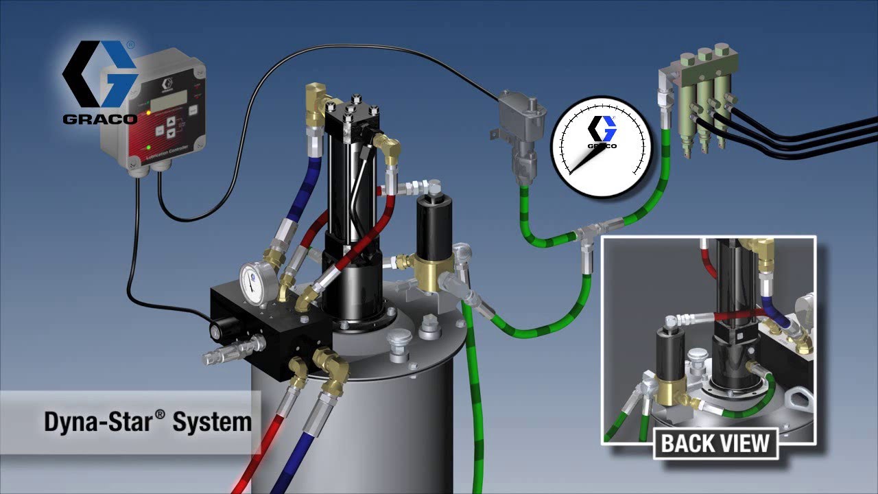 Cara Kerja GRACO Automatic Lubrication - Dyna Star - YouTube