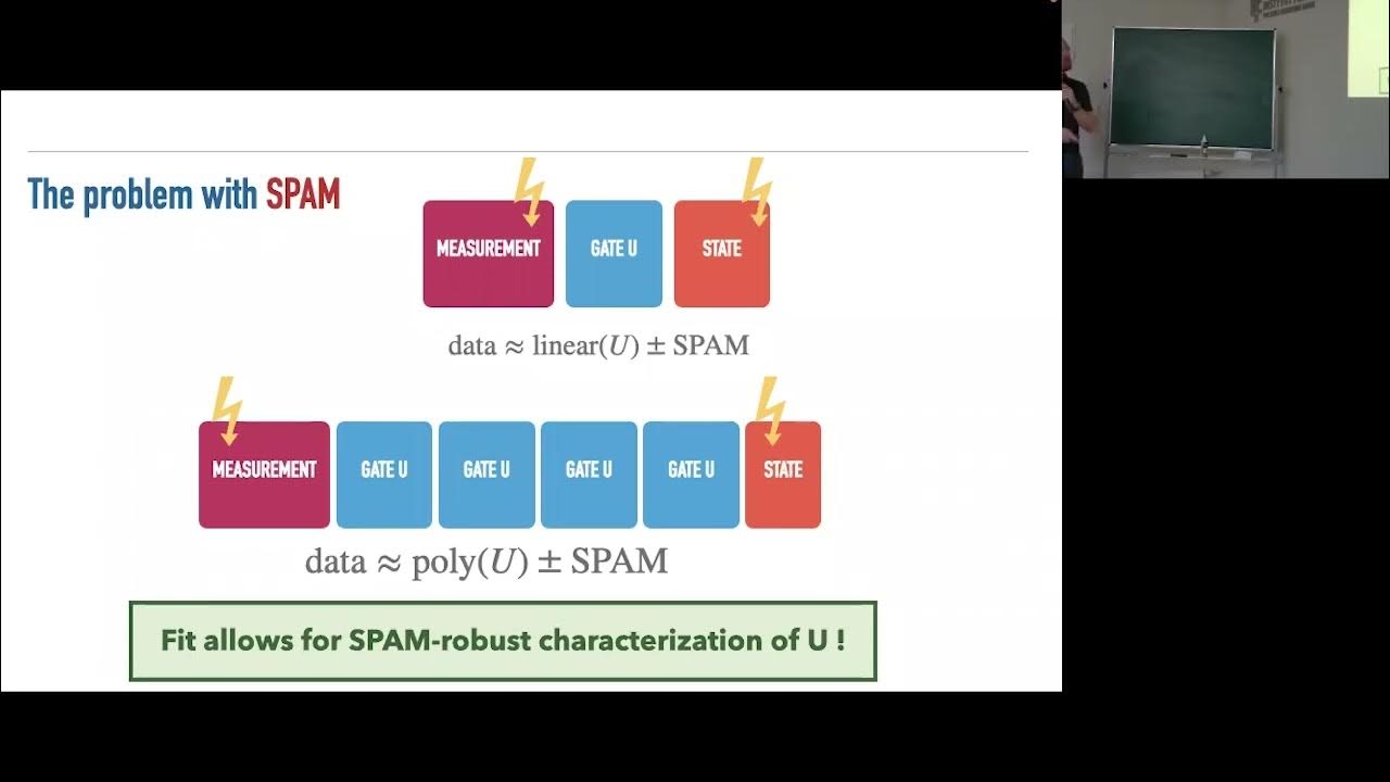 I. Roth (QRC-TII, UAE): General guarantees for randomized benchmarking with random quantum ...