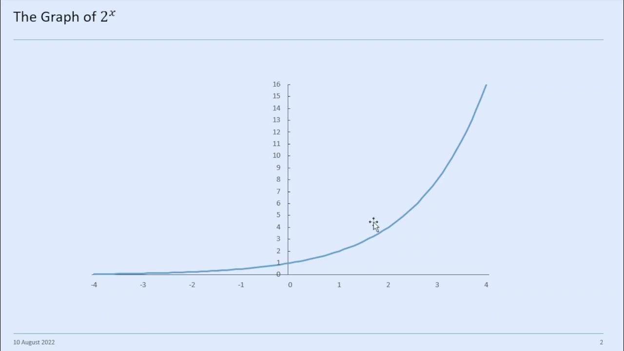 The graph of 2 to the power x - YouTube
