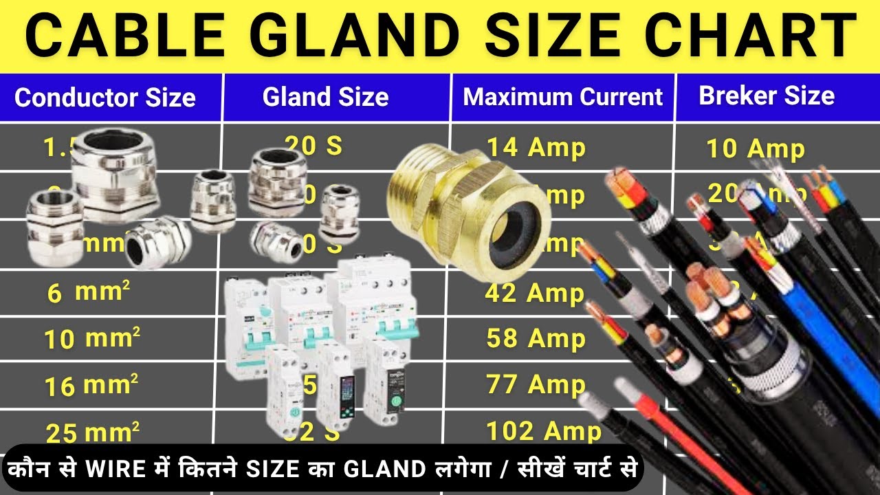 Cable Gland Size Calculation | Size of Cable | Circuit Breaker Load ...