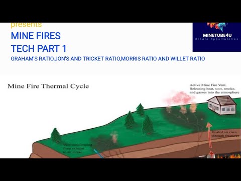 MINE FIRES TECH P1|GRAHAM'S RATIO|JON'S AND TRICKET RATIO |MORRIS RATIO ...