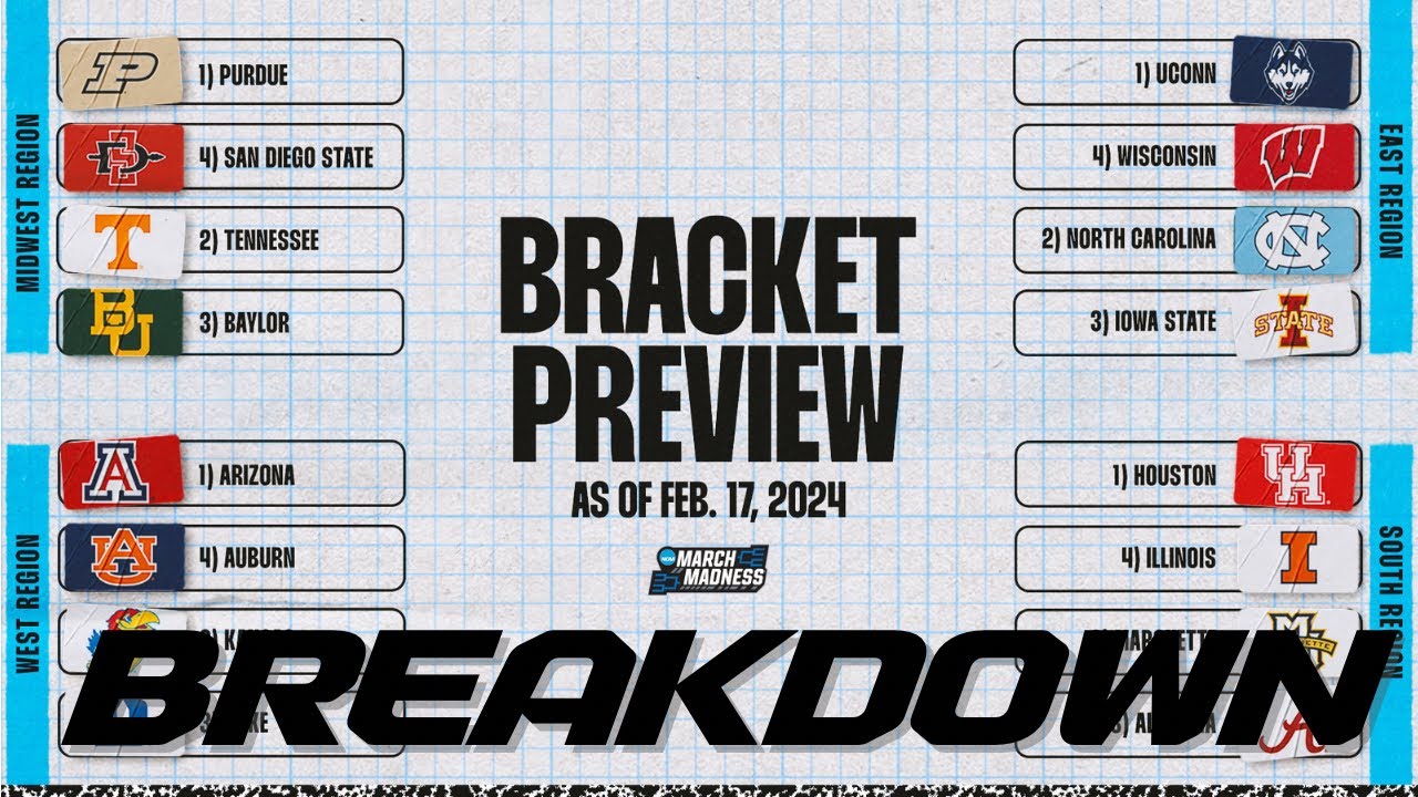 NCAA Tournament Top 16 Seeds Bracket Preview Breakdown - YouTube