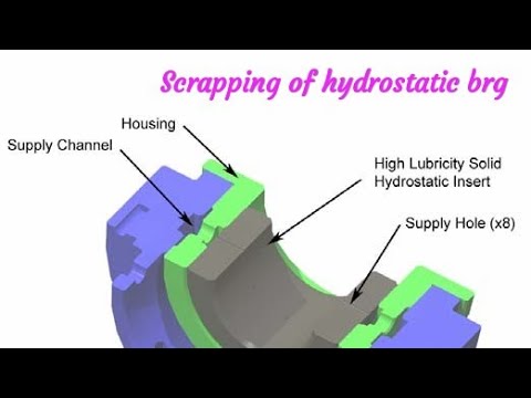 Scrapping of hydrodynamic bearing linear for kiln supporting roller ...