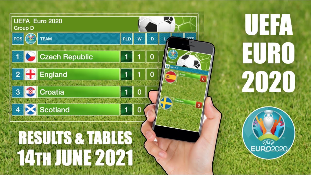 UEFA Euro 2020 Results and Tables - 14th June 2021 - YouTube