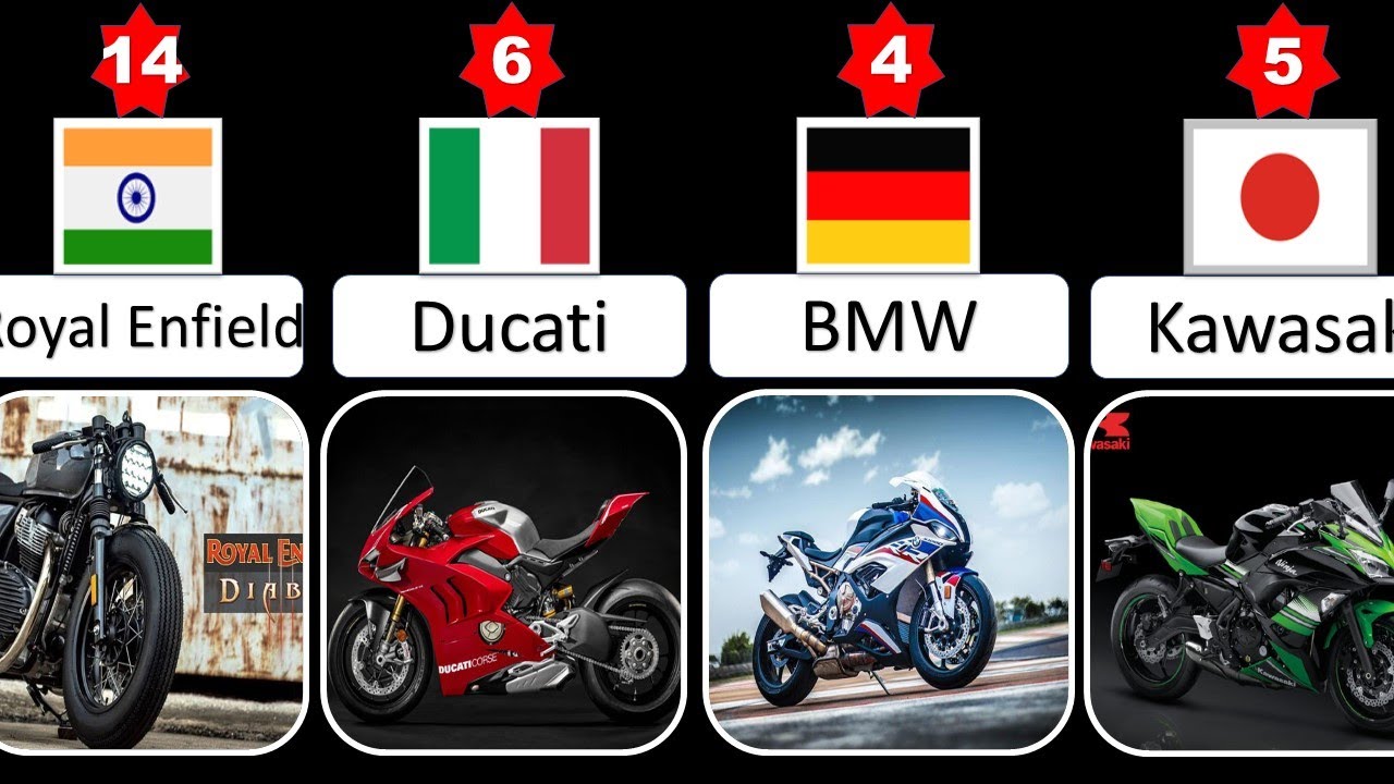 The 20 Best Motorcycle Brands (Updated in 2023) - YouTube
