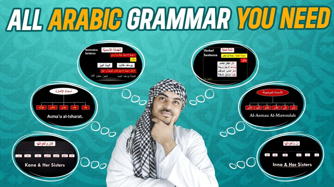 A Summary of Arabic Grammar | Six Basic Lessons in Arabic Grammar - YouTube