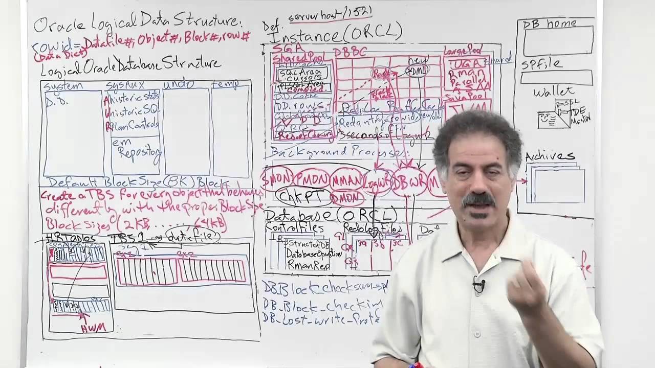 Oracle Database 12c Storage Structures Series: Structure Management - YouTube