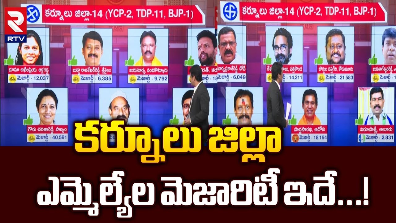 TDP Leaders With High Majority In Kurnool | Assembly and Lok sabha ...
