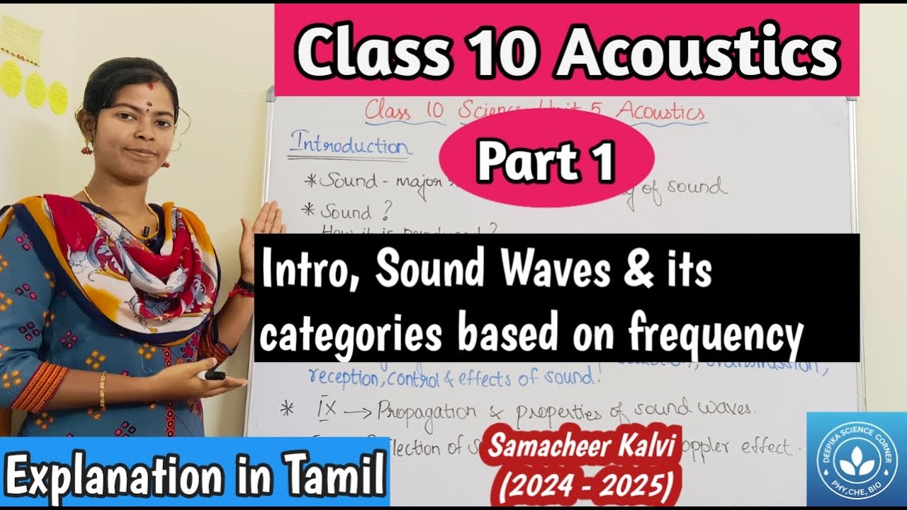 Intro, Sound Waves and Categories of Sound Waves| Class 10 Science Unit ...