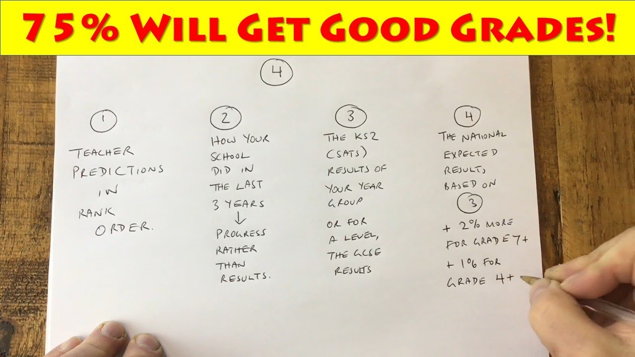 How Your Exam Grades Will Be Calculated Mr Salles - YouTube