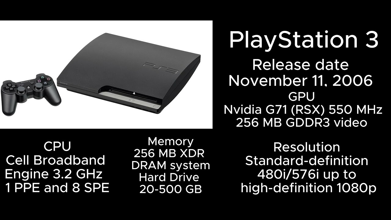 Evolution of Sony PlayStation 1994-2024 All console - YouTube