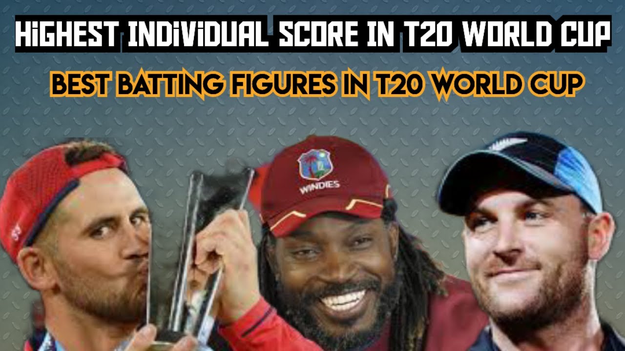 Highest Individual Scores in T20 World Cup_Highest Score in T20 World ...