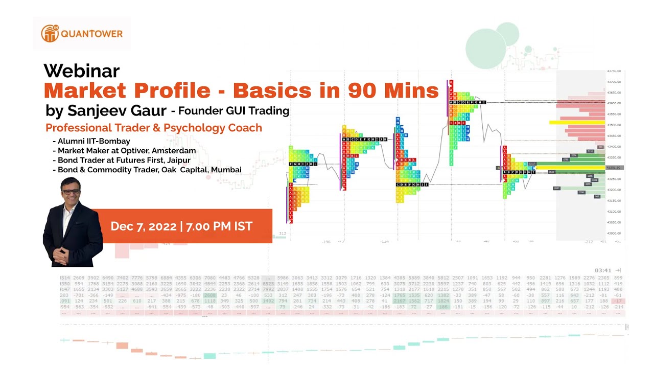 Webinar - Market Profile in 90 Minutes - YouTube