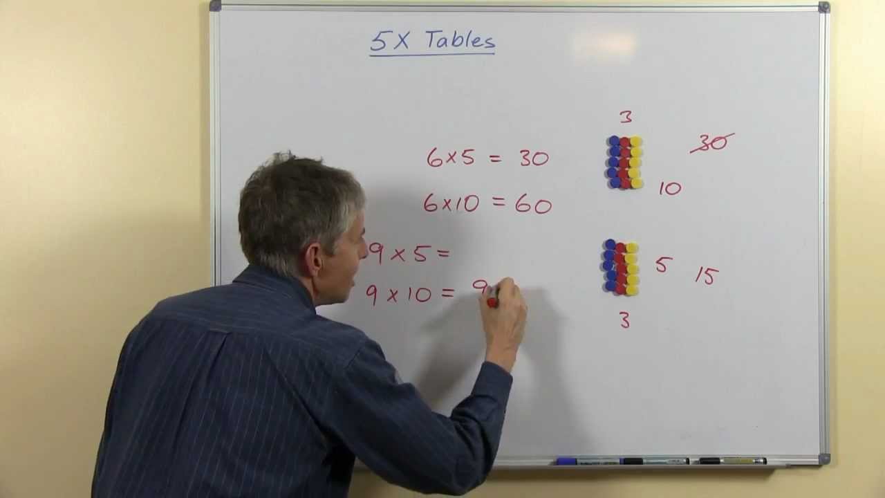 Learn The 5x Tables YouTube Learn The 5x Tables YouTube