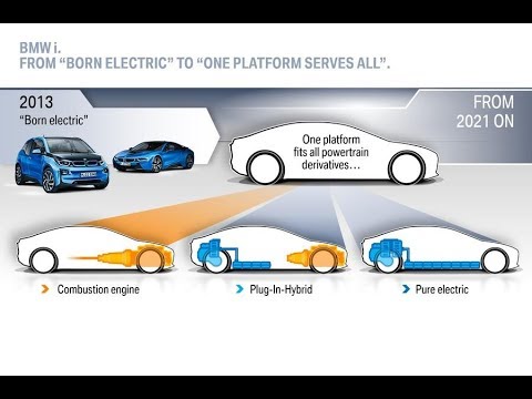 Insight how new BMW platforms can c ope with multiple powertrains - YouTube