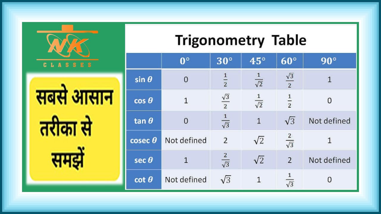 Trigonometry Table Best Trick त्रिकोणमिति अनुपात सारणी|| Trigonometry ...