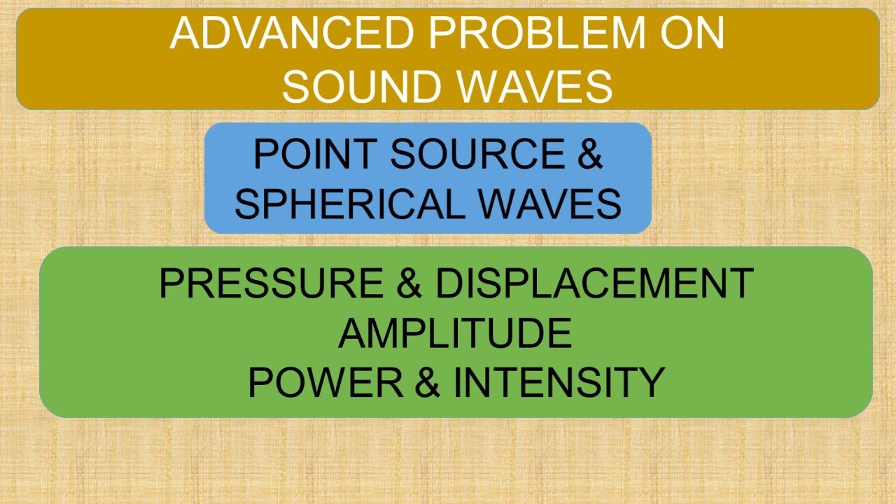 Sound Waves | Advanced Problem | Point Sound Source | Power, Intensity ...