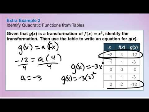 Lesson 10-2B Equations of Transformations of Quadratic Functions - YouTube