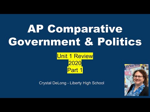 Unit 1: Political Systems, Regimes & Gov'ts (Part 1) (AP Comparative ...