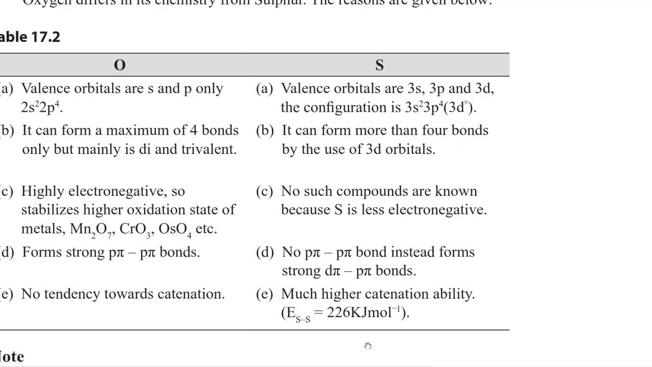 16th Group Elements - YouTube