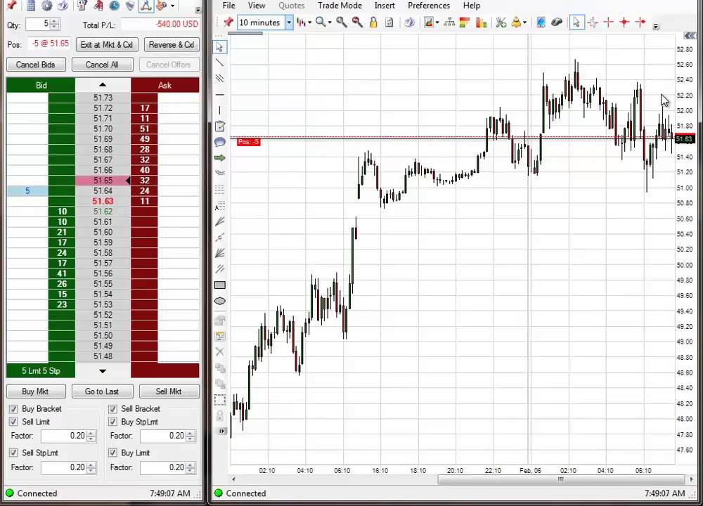 Code Trading System $2,810 Profit - YouTube