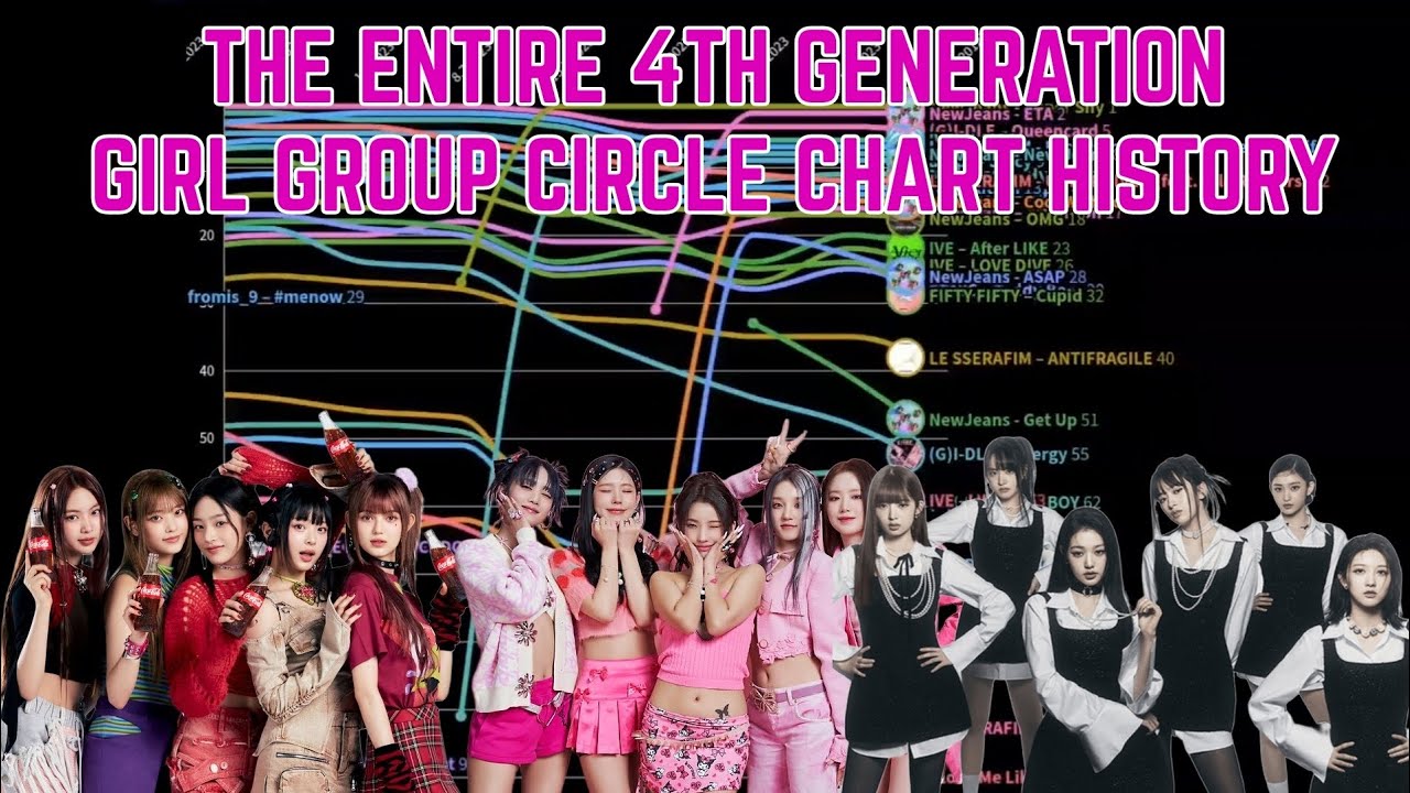 The ENTIRE 4th generation GIRL GROUP Circle chart history (2018-2023 ...